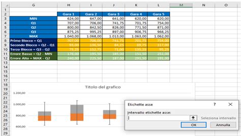 [excel] grafici boxplot con excel con excel corsi a firenze mummu