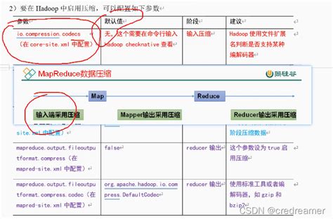 大数据之 Hadoop3xmapreduce数据压缩案例实现 大数据之hadoop3x工作笔记0139hadoop 3xmapreduce 【hadoop 数据压缩