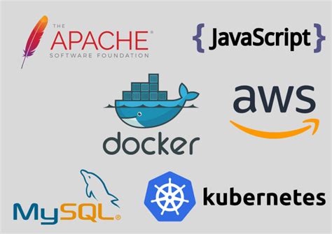 Help You To Dockerize And Deploy Your Apps By Carlosmdr Fiverr