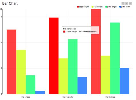 Css Histogram Chart Knime Analytics Platform Knime Community Forum