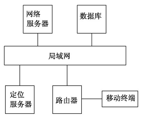 Indoor Accurately Positioning Method Based On Wireless Fidelity Wifi And Acceleration Sensor