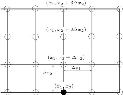 Figure B1 Schematic Of Mesh Indicating A Boundary Node At The Bottom
