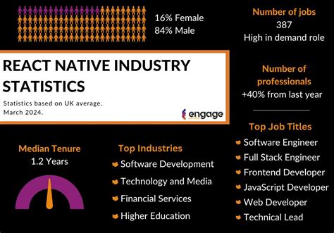 Thana Sompromtip On Linkedin Reactnative Softwaredevelopment Jobmarket Techjobs