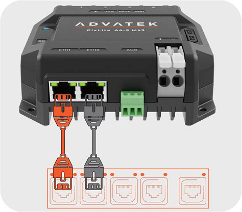 Network Reliability And Flexibility With Dual Ethernet Ports — Cx Network