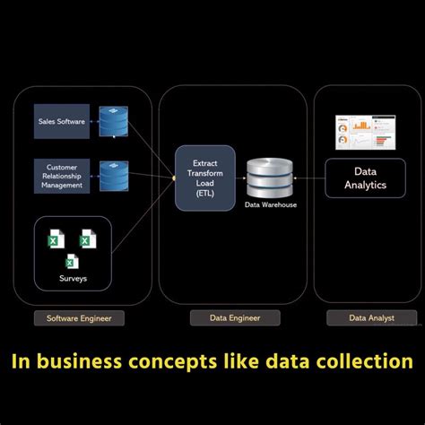 How To Use Power Bi For Data Analysis Vaibhav Khutale Data Analyst Posted On The Topic Linkedin