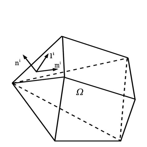 1 A Polyhedral Domain Download High Quality Scientific Diagram