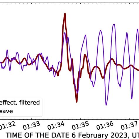 The Record Of The Doppler Shift Of Ionospheric Signal After Smoothing