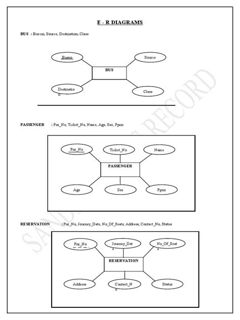 Dbms Lab Record Sandeep Pdf Plsql Databases