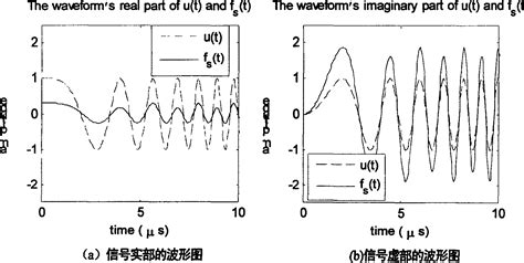 Method For Configuring Low Peak Sidelobe Radar Pulse Compressional