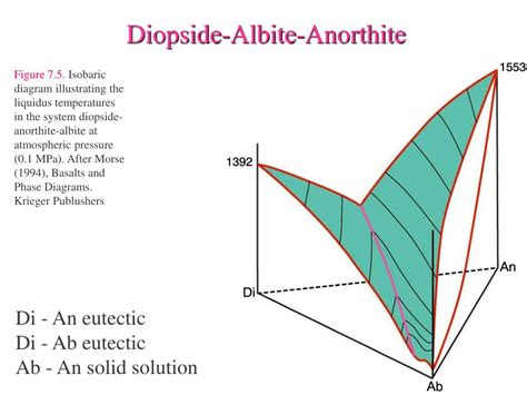PPT C 3 Ternary Systems Example 1 Ternary Eutectic Di An Fo PowerPoint Presentation