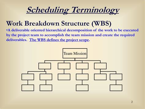 PPT Precedence Diagramming PowerPoint Presentation Free Download ID 421062