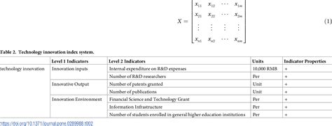 Table 2 From Spatial Temporal Differences And Influencing Factors Of