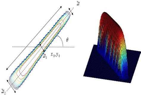 Figure 2 From A New Hybrid Differential Evolution With Gradient Search