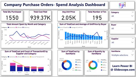 Company Purchase Orders Spend Analysis Dashboard Power Bi Tutorial