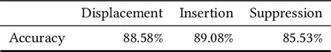 Table 1 From Mitigating Frontrunning Attacks In Ethereum Semantic Scholar