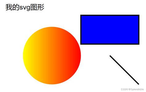 大数据可视化实验三——数据可视化工具使用数据可视化 实验指导书 Csdn博客
