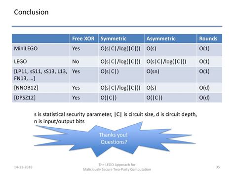 maliciously secure two party computation ppt download