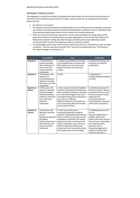 Behv3014 Workbook 1 Marking Criteria Behv3014 Motivation And Emotion 2023 Workbook 1 Marking