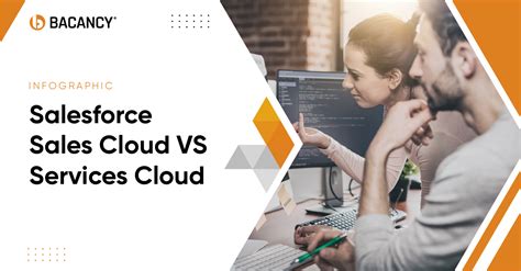 Salesforce Sales Cloud Vs Service Cloud Infographic