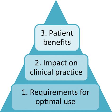 The Outcome Space And Descriptive Categories Ordered Hierarchically