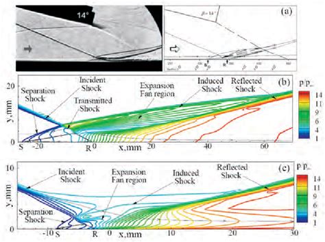 Figure From Computational Fluid Dynamics In Hypersonic Aerothermodynamics Semantic Scholar