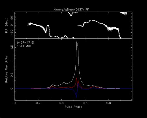 Psrchive Documentation Psrplot Plots