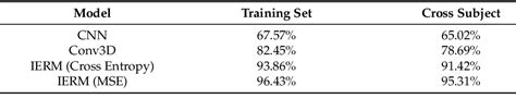 Table 2 From Eeg Based Emotion Recognition With Consideration Of Individual Difference
