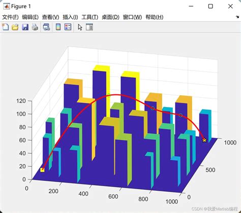 基于pso的uav三维路径规划（matlab代码实现） 阿里云开发者社区