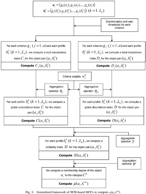 figure 3 from a generalized framework for multi criteria classifiers