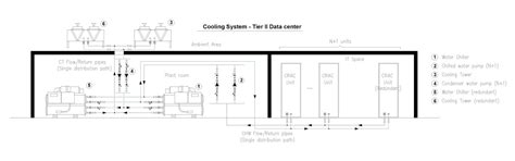 Tier 1 And 2 Data Center Cooling System Design My Engineering Notes
