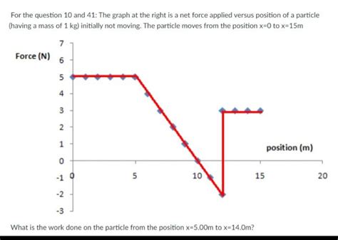 Solved For The Question And The Graph At The Right Is Chegg