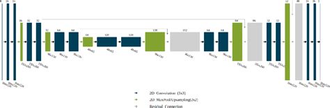 Figure 3 From Convolutional Neural Networks For Sea Surface Data Assimilation In Operational