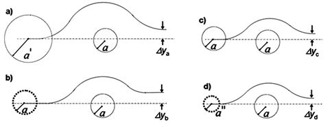 Collision Between Two Spheres In Stokes Regime And Simple Shear Flow