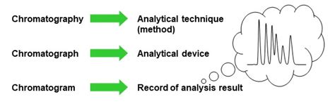 Lesson 1 Introduction To HPLC Shodex HPLC Columns