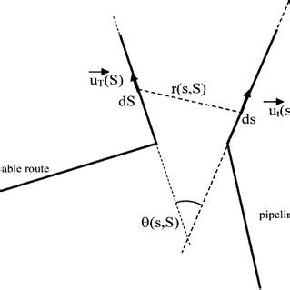 Layouts Of Power Cable And Pipeline Download Scientific Diagram