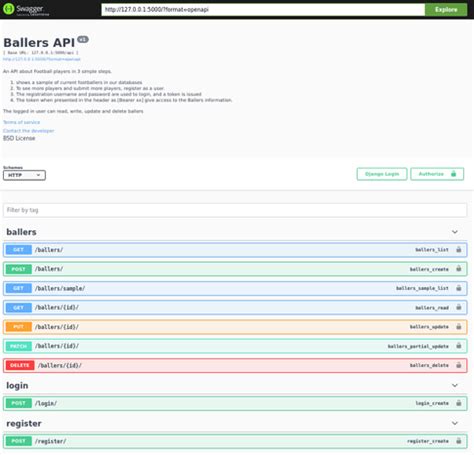 Django Api Documentation With Swagger Ui