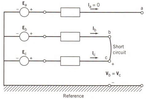Unbalanced Fault Analysis Line To Line Fault Electrical Axis