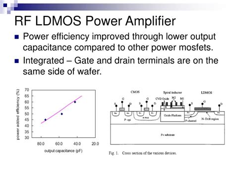 Ppt Ldmos For Rf Power Amplifiers Powerpoint Presentation Free Download Id 162430