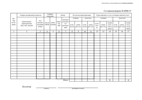 Сличительная ведомость результатов инвентаризации ТМЦ форма ИНВ 19 образец 2025