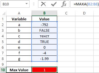 MAX And MAXA Functions In Excel For Analyzing Maximum Values