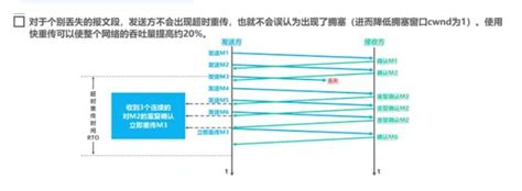 TCPUDP是如何流量拥塞控制的今天一口气讲透 知乎
