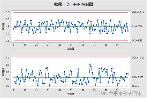 【minitab实战】 控制图制作minitab控制图 Csdn博客