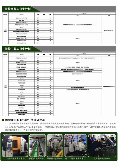 2020年秋季招生简章 招生信息 唐山劳动技师学院