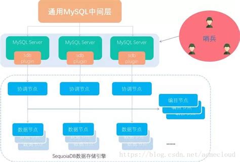 Vue Draggable实现模板自定义编辑器 张旭超 Web前端开发工程师 Segmentfault 思否