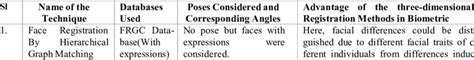 A Comparative Analysis Of Different Three Dimensional Registration