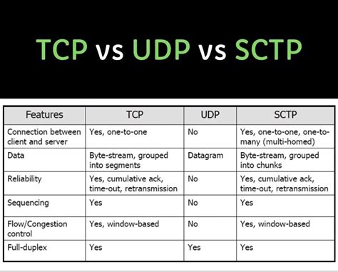 Hossein Safarkhani On Linkedin Cisco Ccna Cisconetworking Ccnp