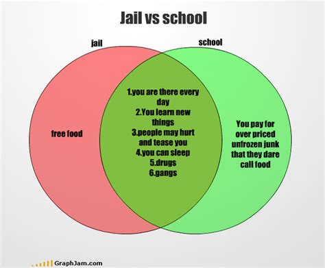 Another 35 Funny Graphs And Charts Bored Panda