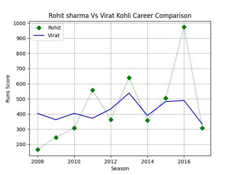 Mohd Shadab Khan On Linkedin Python Datascience Datavisualization