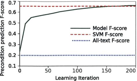 Figure 2 4 From Domain Knowledge Acquisition Via Language Grounding Semantic Scholar