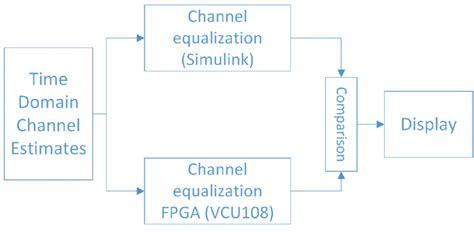 FPGA In The Loop Simulation Model Download Scientific Diagram